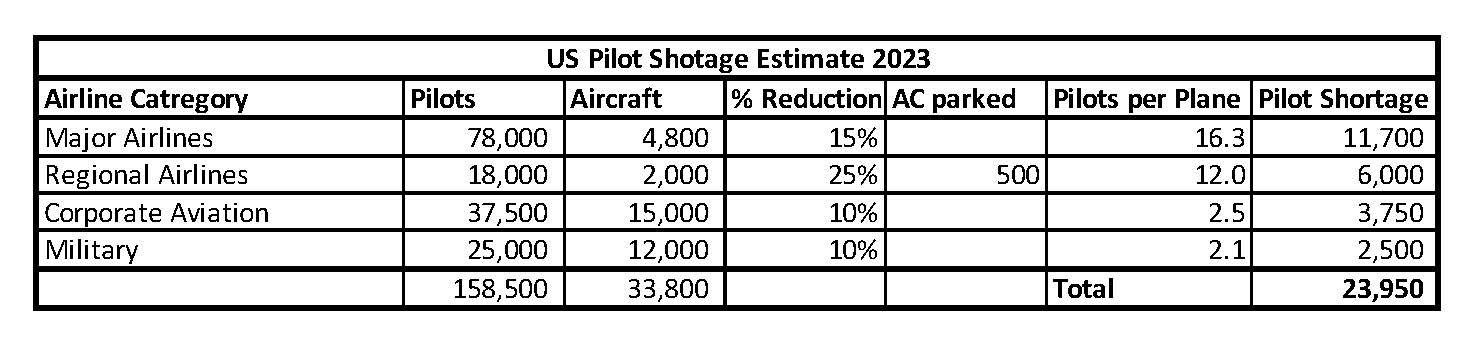 Why Pilot Retention is Key? – Don’t Sink